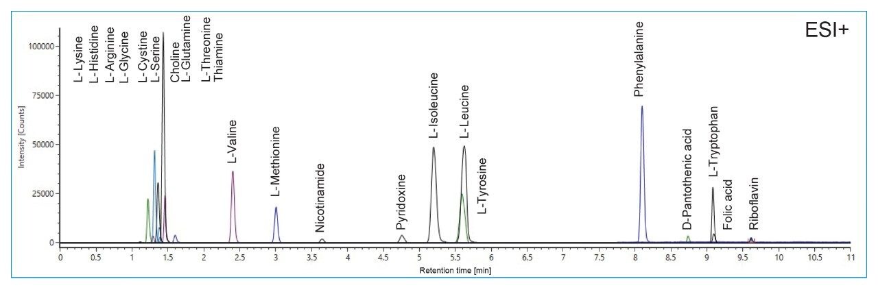 Monitoring Nutrients and Metabolites in Spent Cell Culture Media for ...