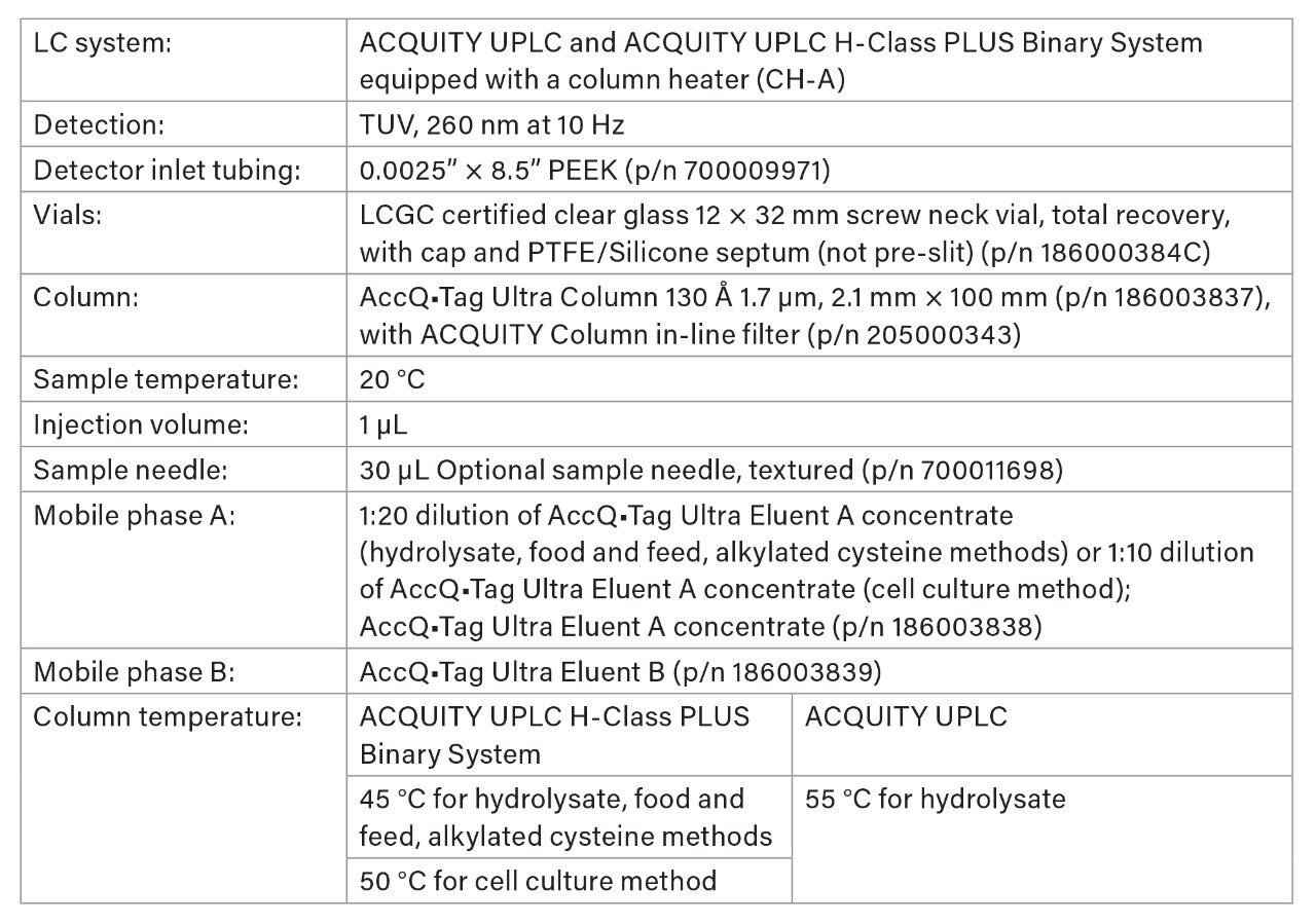 Instrument Considerations for Successful Adaptation of Amino Acid ...