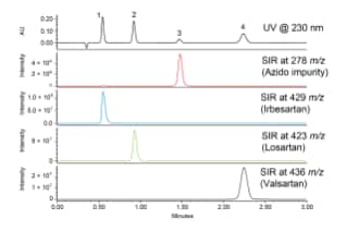 Separation and Detection of an Azido Impurity in Sartan Drug Substances ...