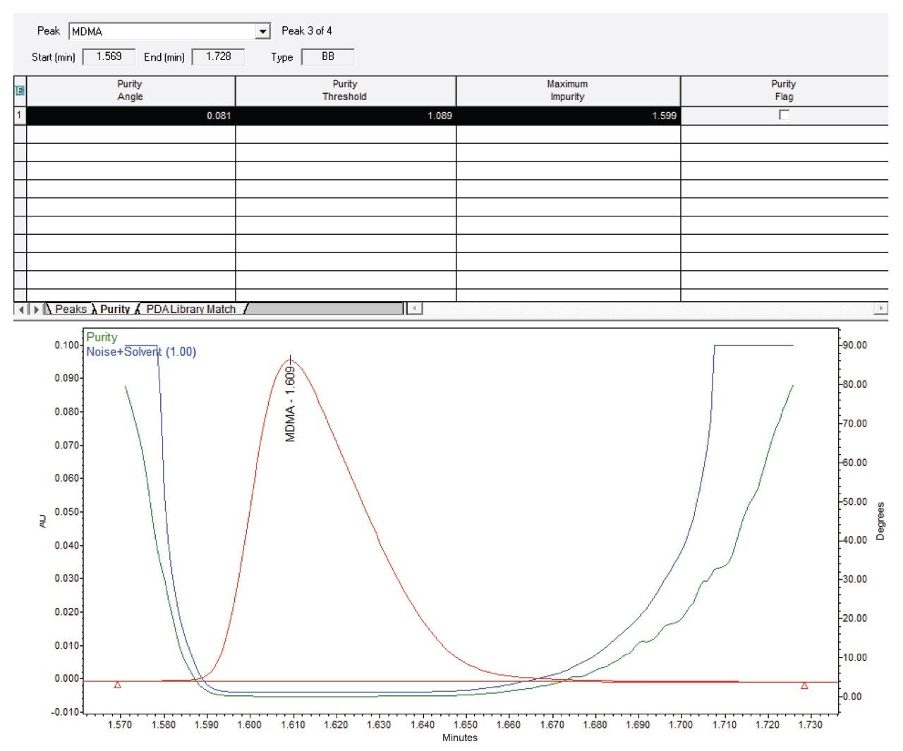 Targeted Analysis of Drugs for Pill Testing Applications | Waters