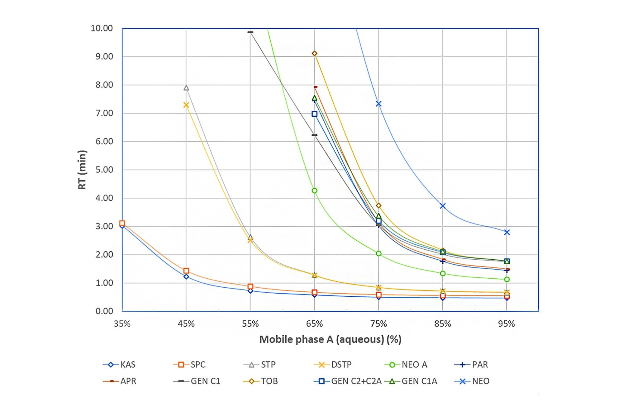 Analysis of Aminoglycosides in Foods Using a Zwitterionic Stationary ...