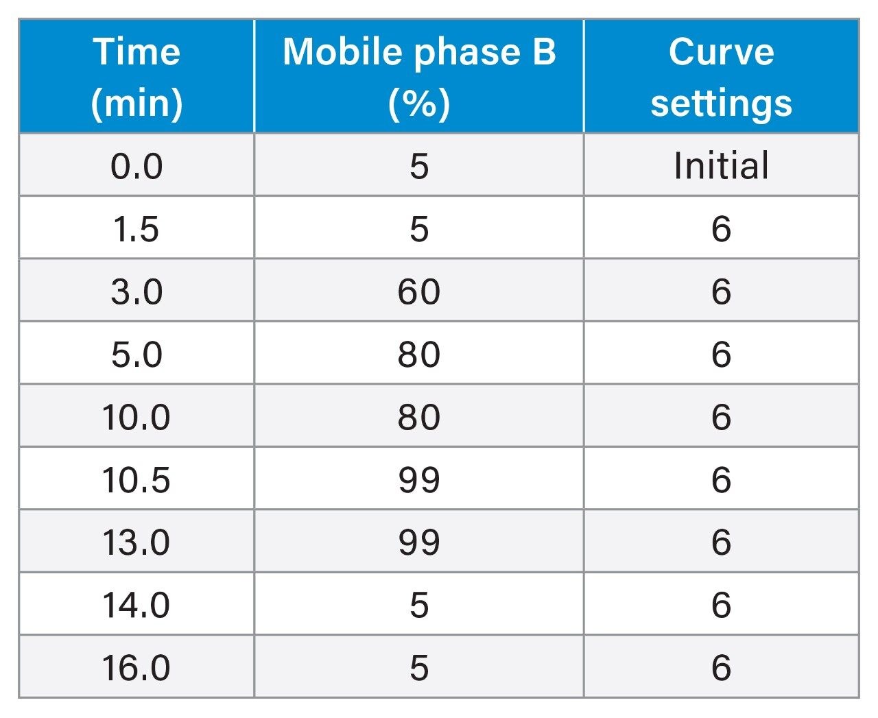 Using the Waters ACQUITY RDa Detector Coupled to Multivariate Analysis ...