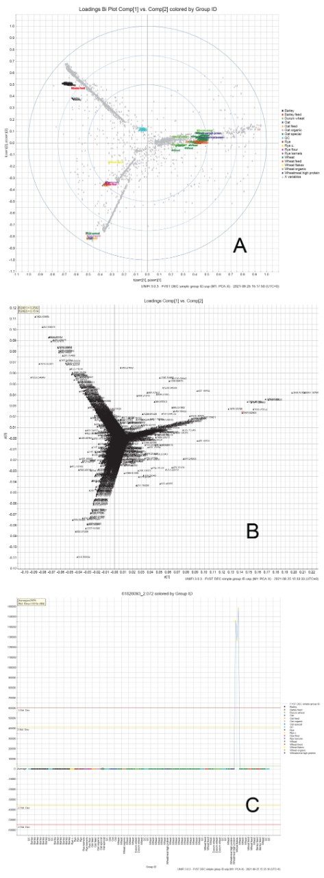 Using the Waters ACQUITY RDa Detector Coupled to Multivariate Analysis ...