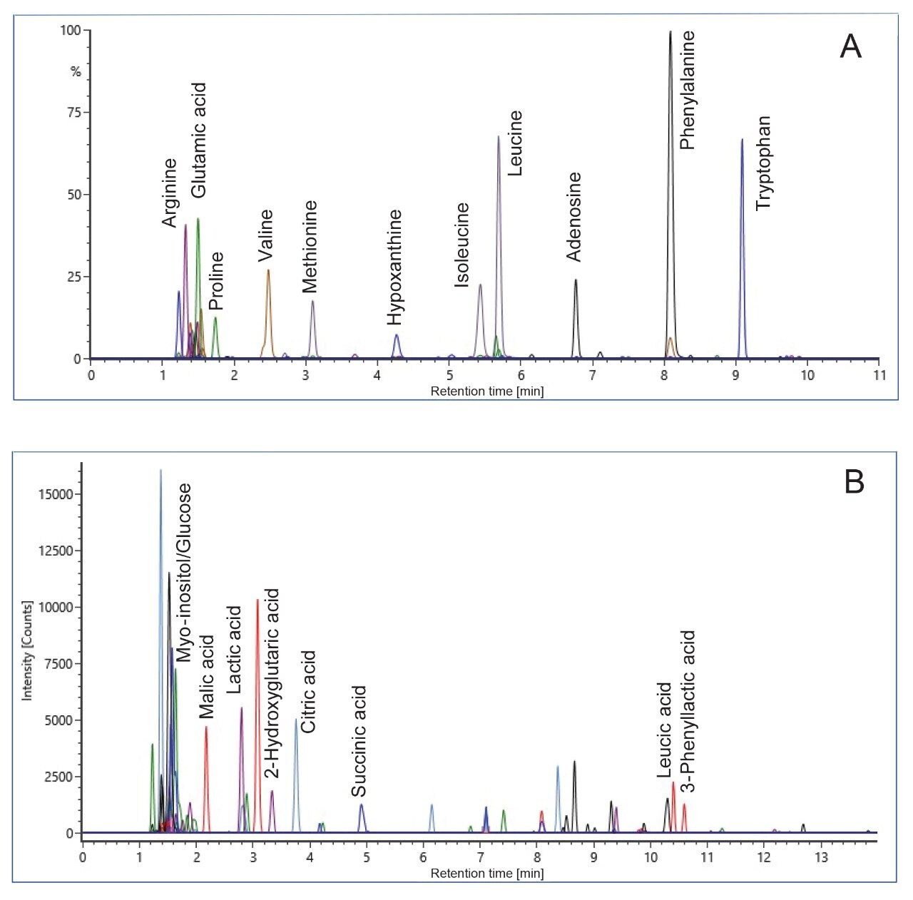 Monitoring Nutrients and Metabolites in Microbial Culture Media using ...