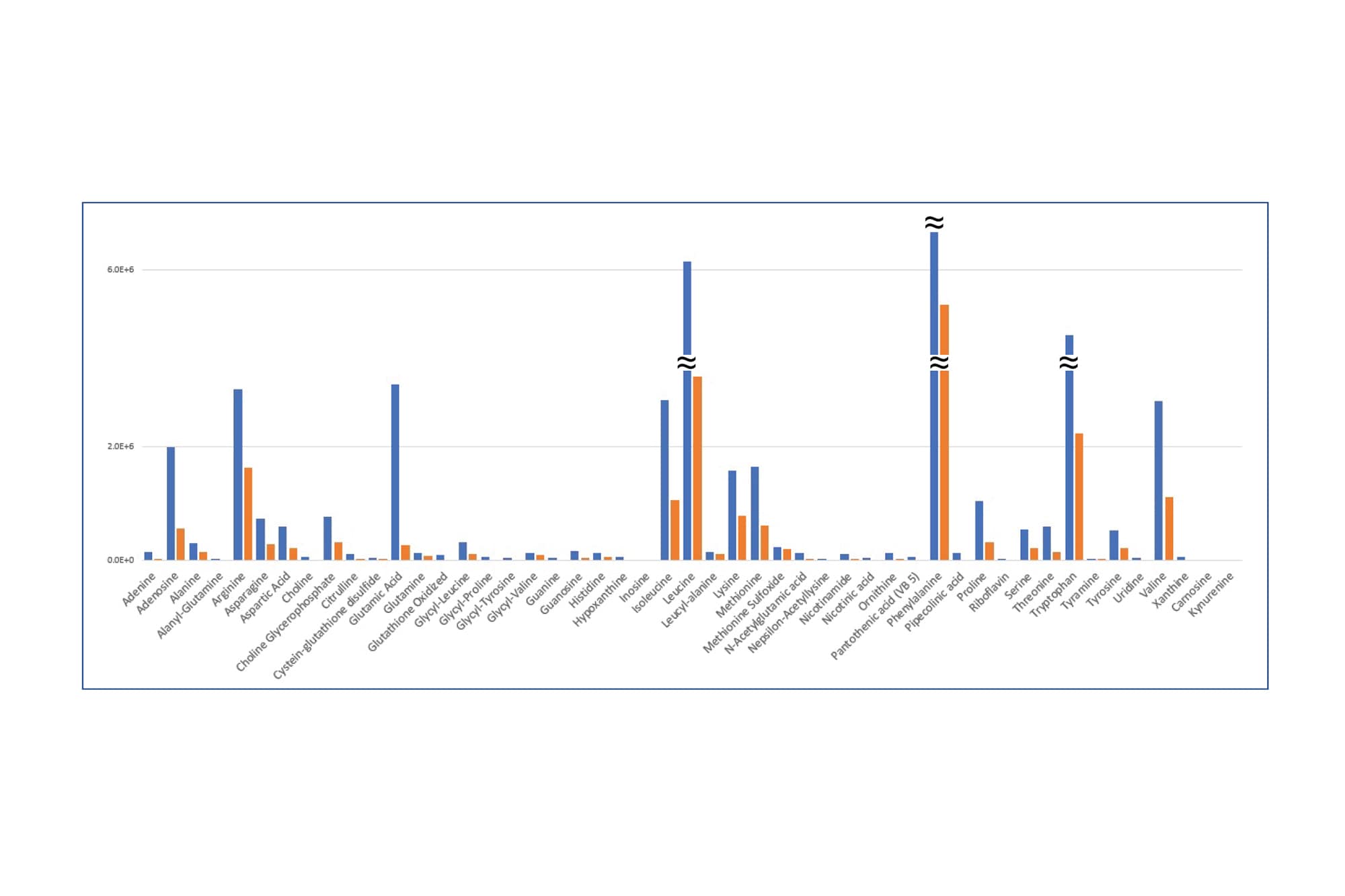 Monitoring Nutrients and Metabolites in Microbial Culture Media using ...