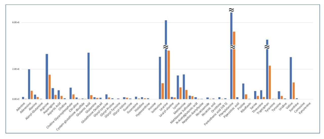 Monitoring Nutrients and Metabolites in Microbial Culture Media using ...