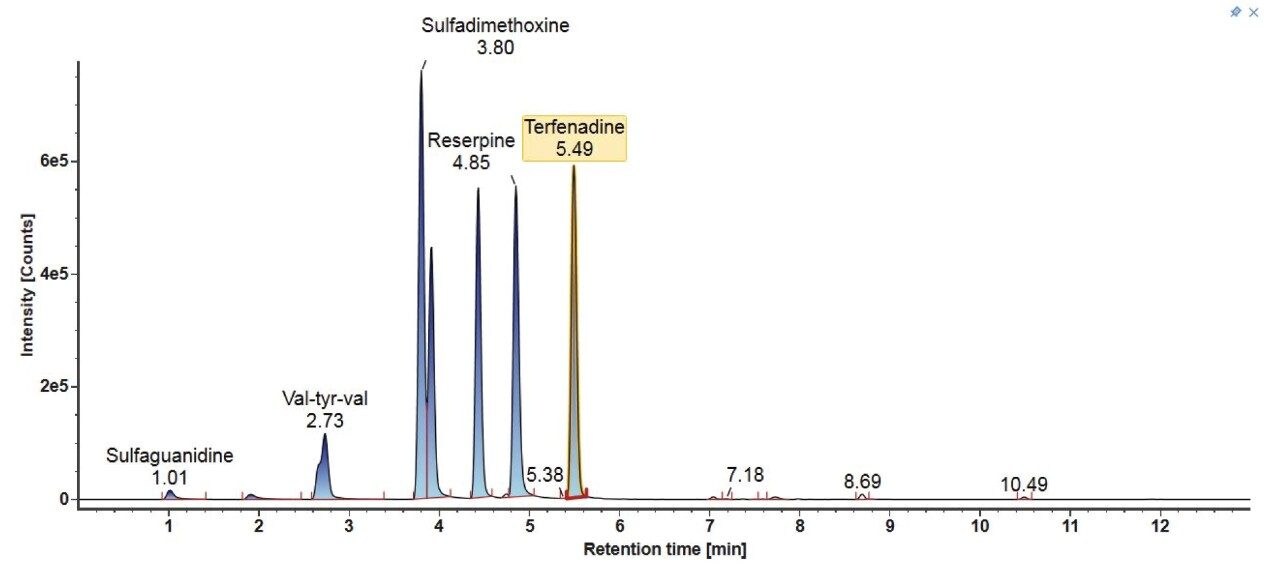 Analytical Considerations for Extractables Screening With Liquid ...