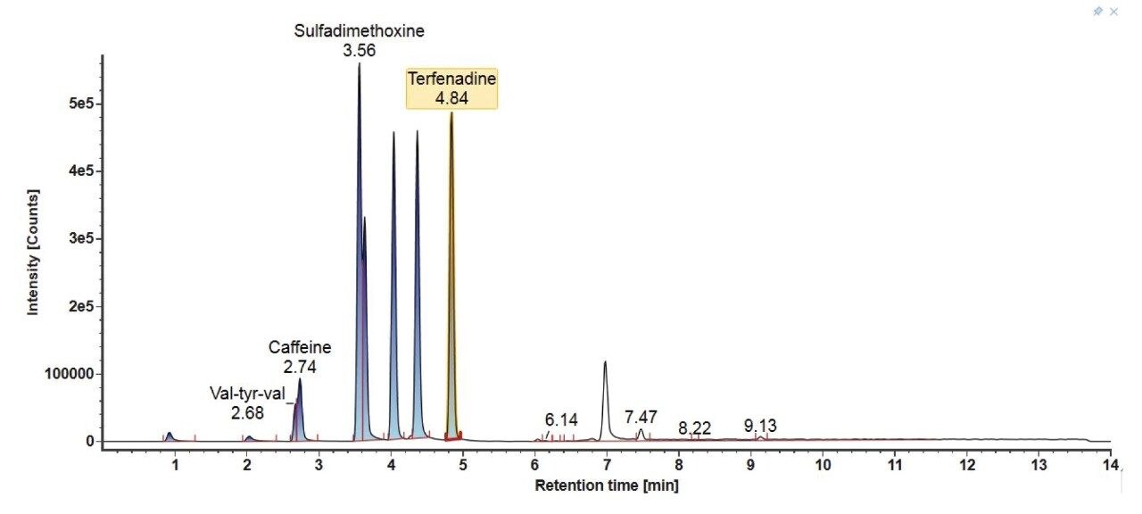 Analytical Considerations for Extractables Screening With Liquid ...