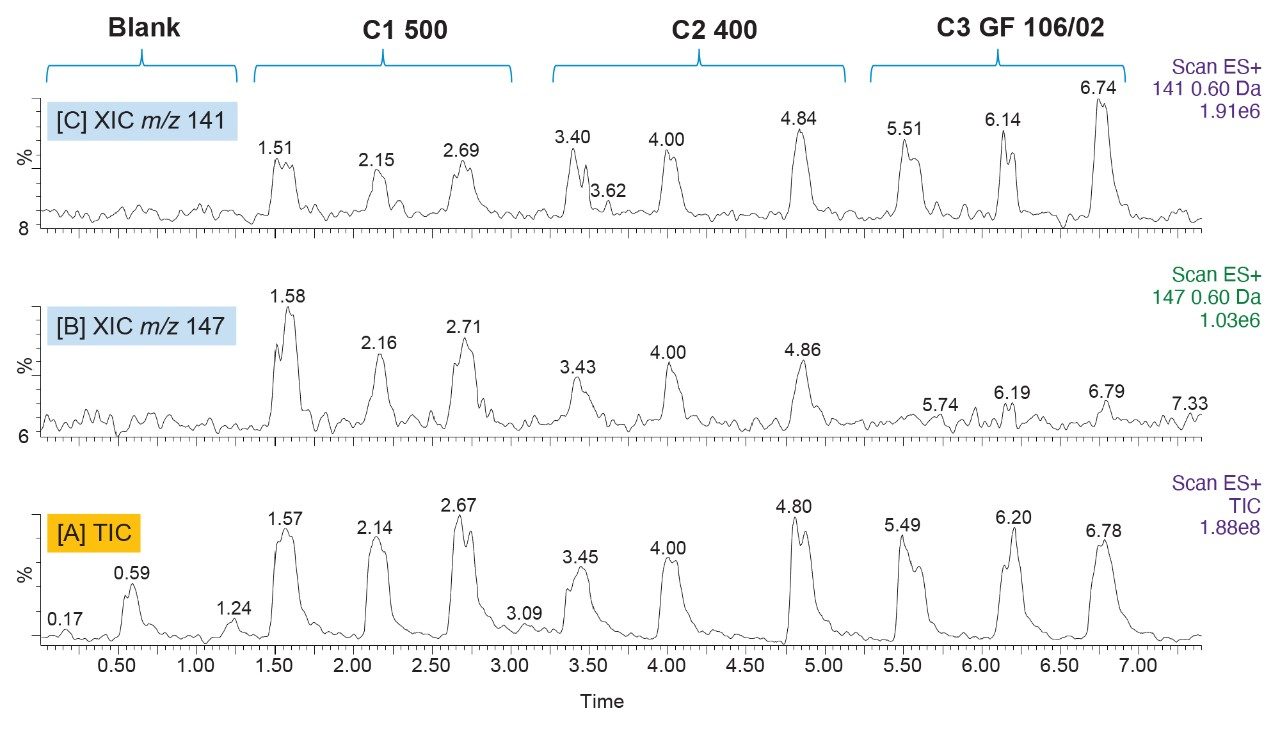 Direct Real-Time Analysis of Volatile Organic Compounds From Biobased ...