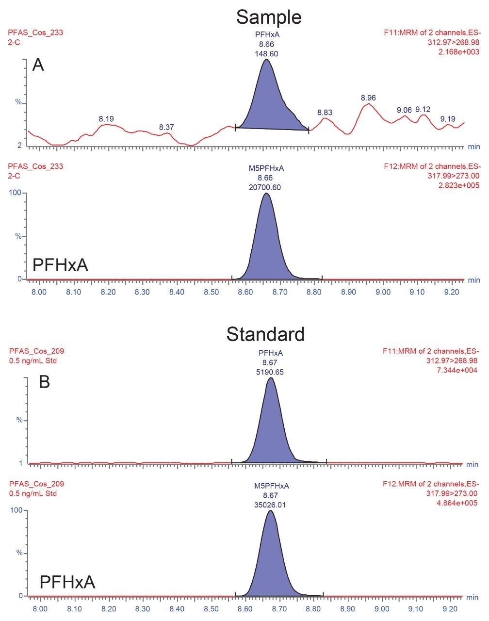 Trace Level Analysis of Perfluoroalkyl Substances in Solid Cosmetics ...