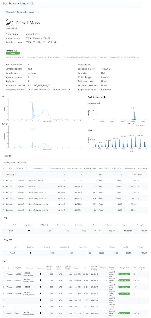 INTACT Mass™ - a Versatile waters_connect™ Application for Rapid Mass ...