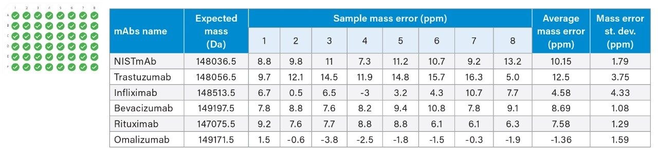 INTACT Mass™ - a Versatile waters_connect™ Application for Rapid Mass ...