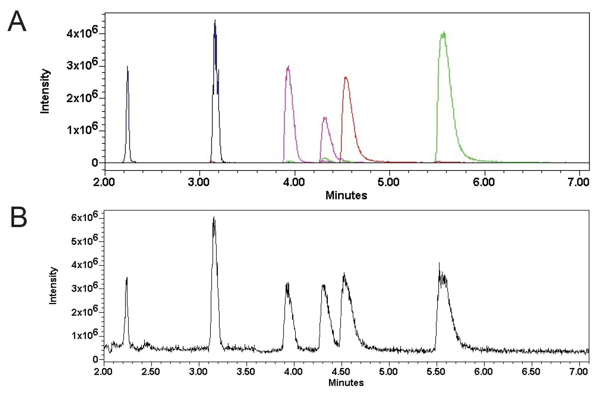 Simultaneous Separation and Quantification of Aminoglycosides Using Liquid Chromatography and ...