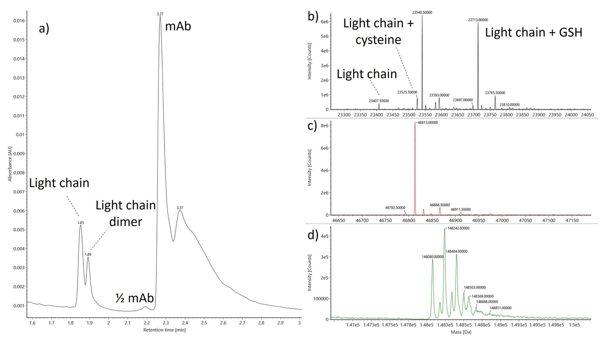 Direct LC-MS Characterization of Glycoform Distribution and Low ...