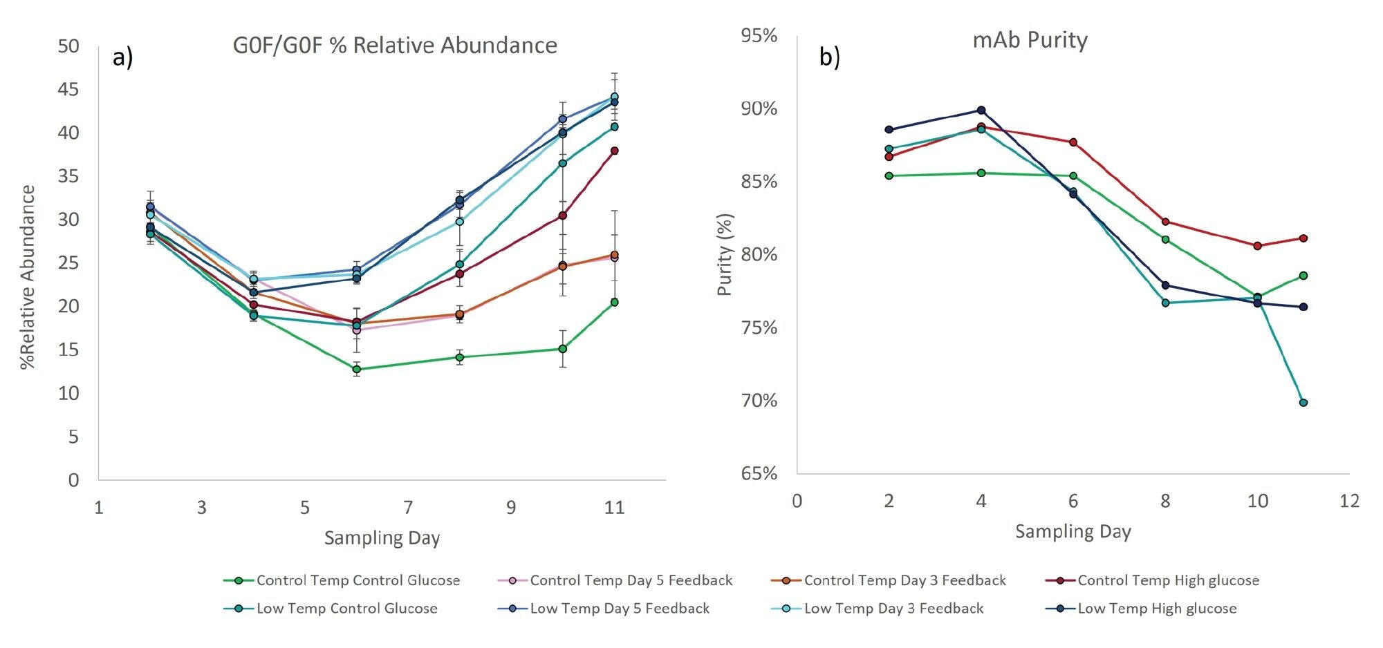 Direct LC-MS Characterization of Glycoform Distribution and Low ...