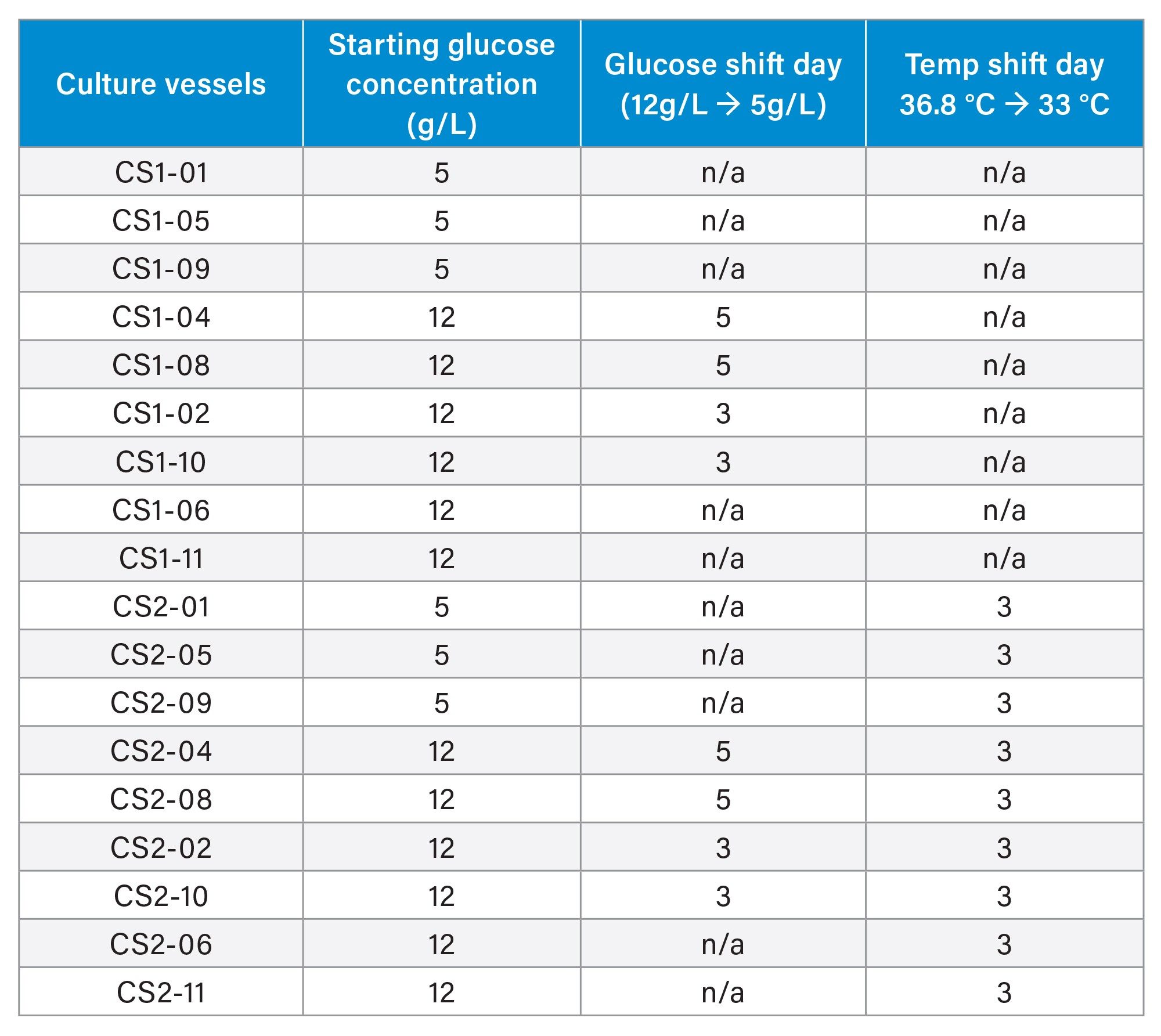 Direct LC-MS Characterization of Glycoform Distribution and Low ...