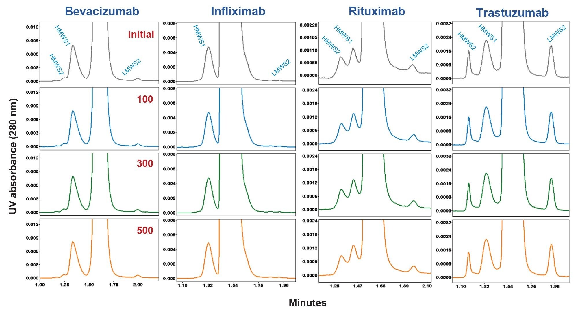 Rapid Size Variant Analysis of Monoclonal Antibodies Using UPLC™ and ...