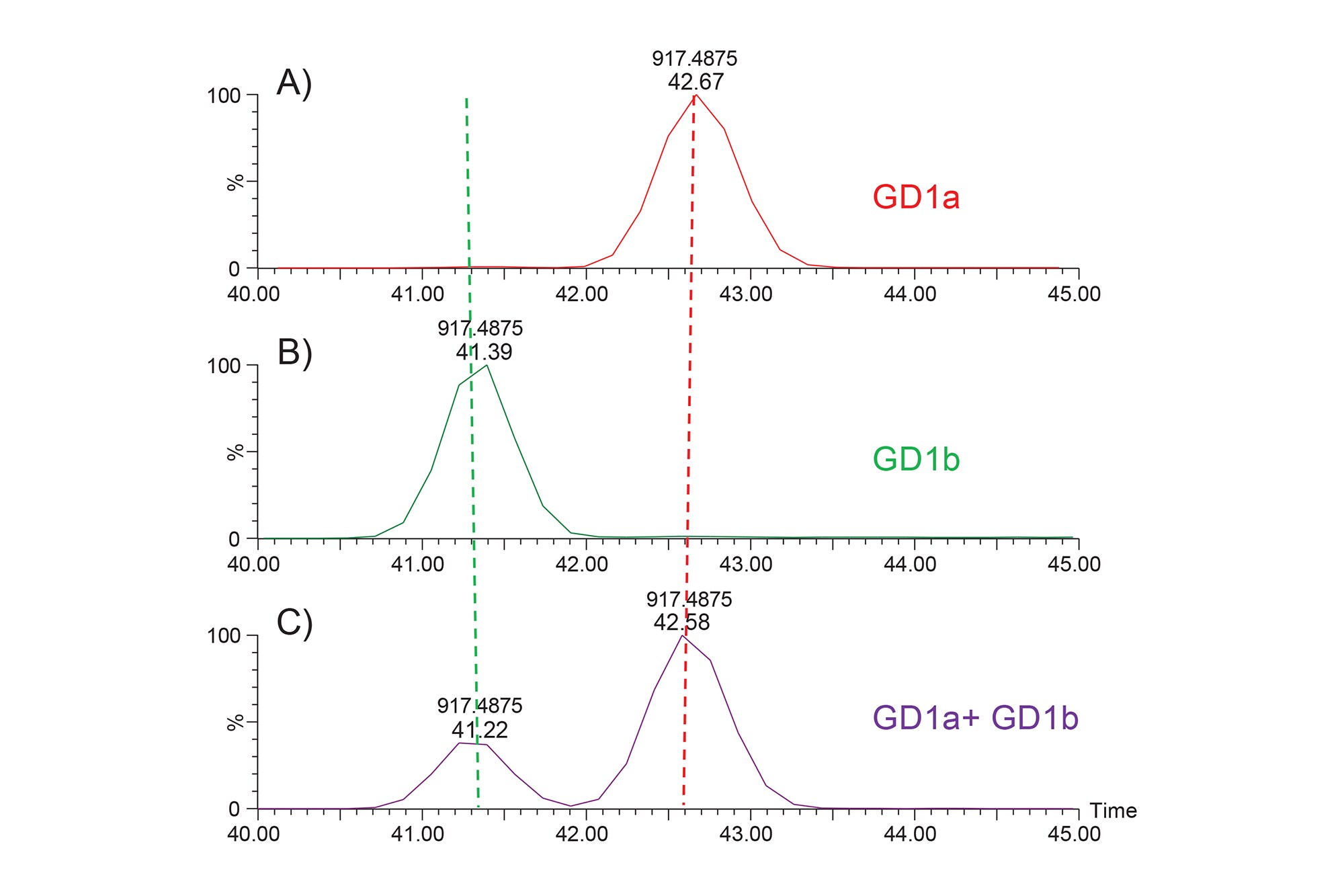 Separation of Ganglioside Isomers Using the SELECT SERIES™ Cyclic™ IMS ...