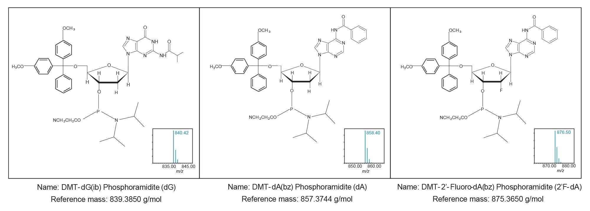 Raw Material Testing: Developing Methods for Quality Control of ...