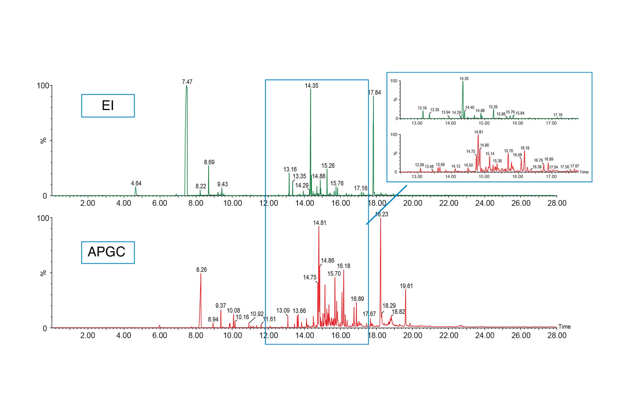 Pyrolysis-Gas Chromatography-High Resolution Mass Spectrometry with ...