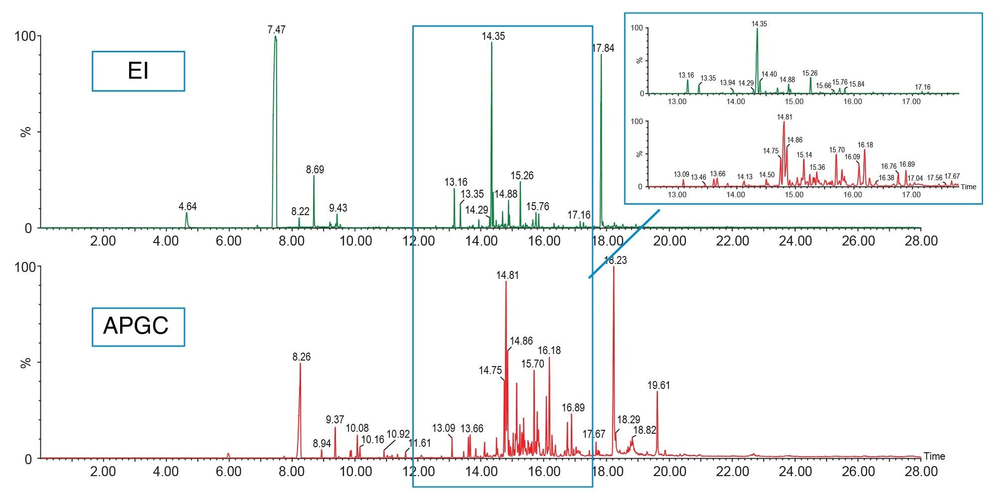 Pyrolysis-Gas Chromatography-High Resolution Mass Spectrometry with ...