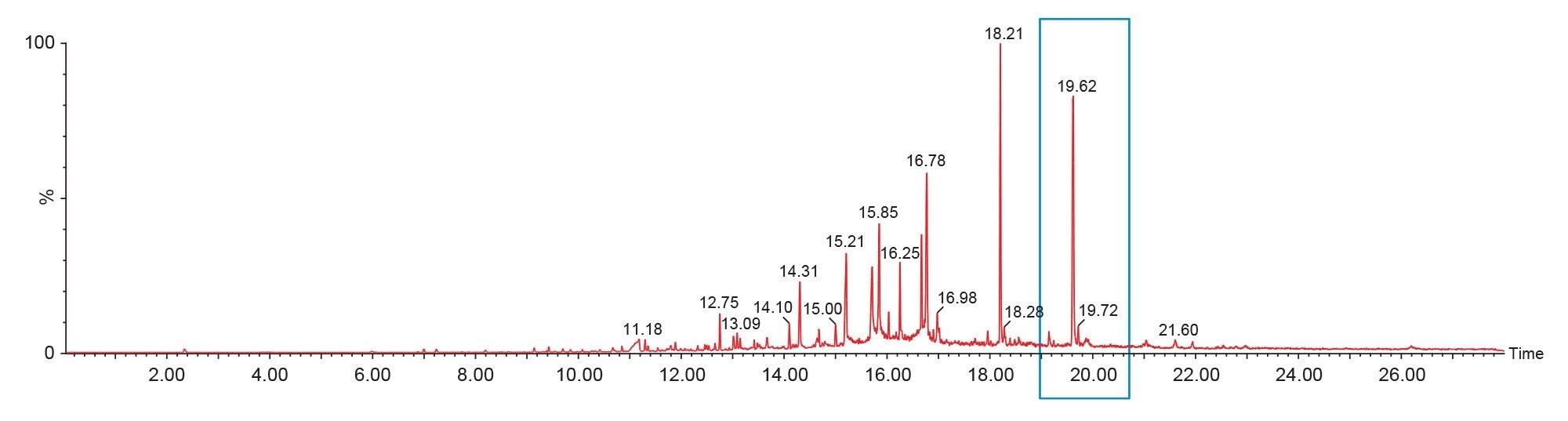 Pyrolysis-Gas Chromatography-High Resolution Mass Spectrometry with ...