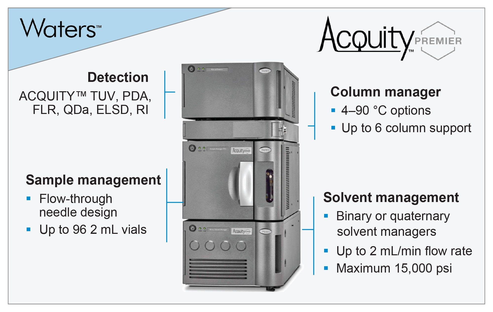 Deploying Auto•Blend Plus Technology on the ACQUITY™ Premier UPLC ...