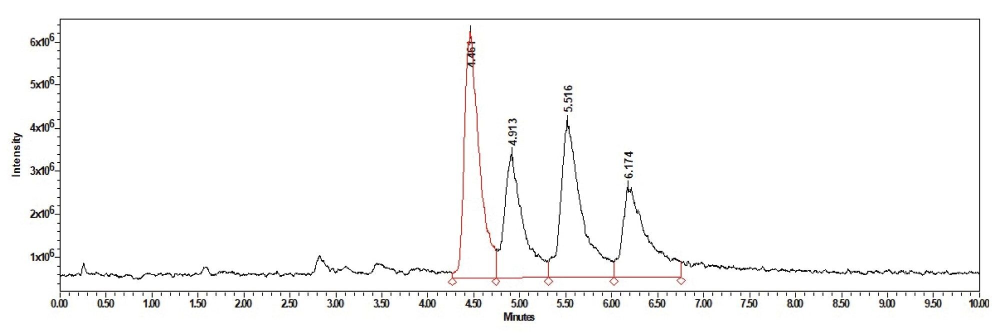 An Ultra Performance Liquid Chromatography Mass Spectrometry Method for ...