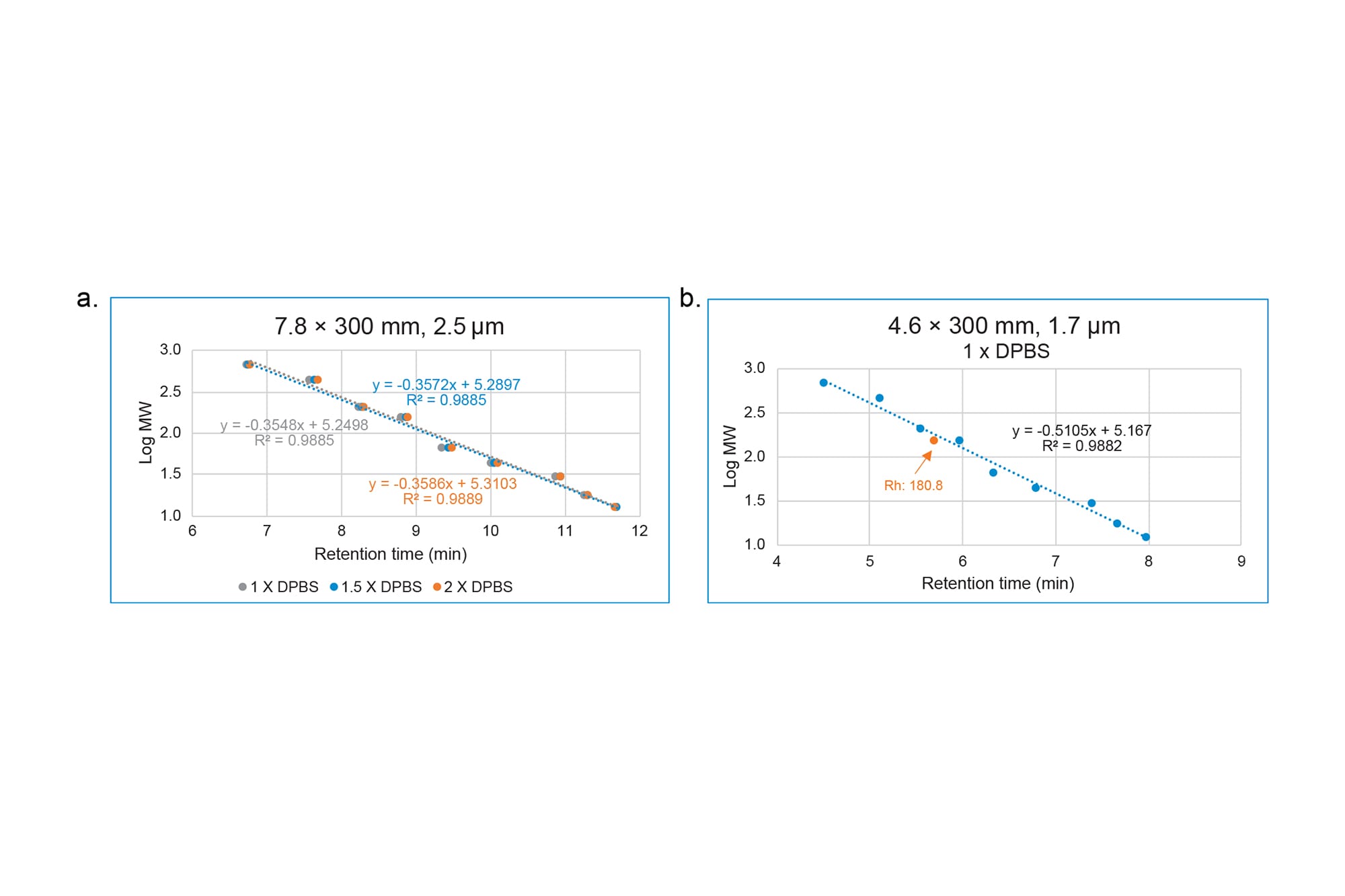 Determination of Hydrodynamic Radius With MaxPeak Premier Protein SEC ...