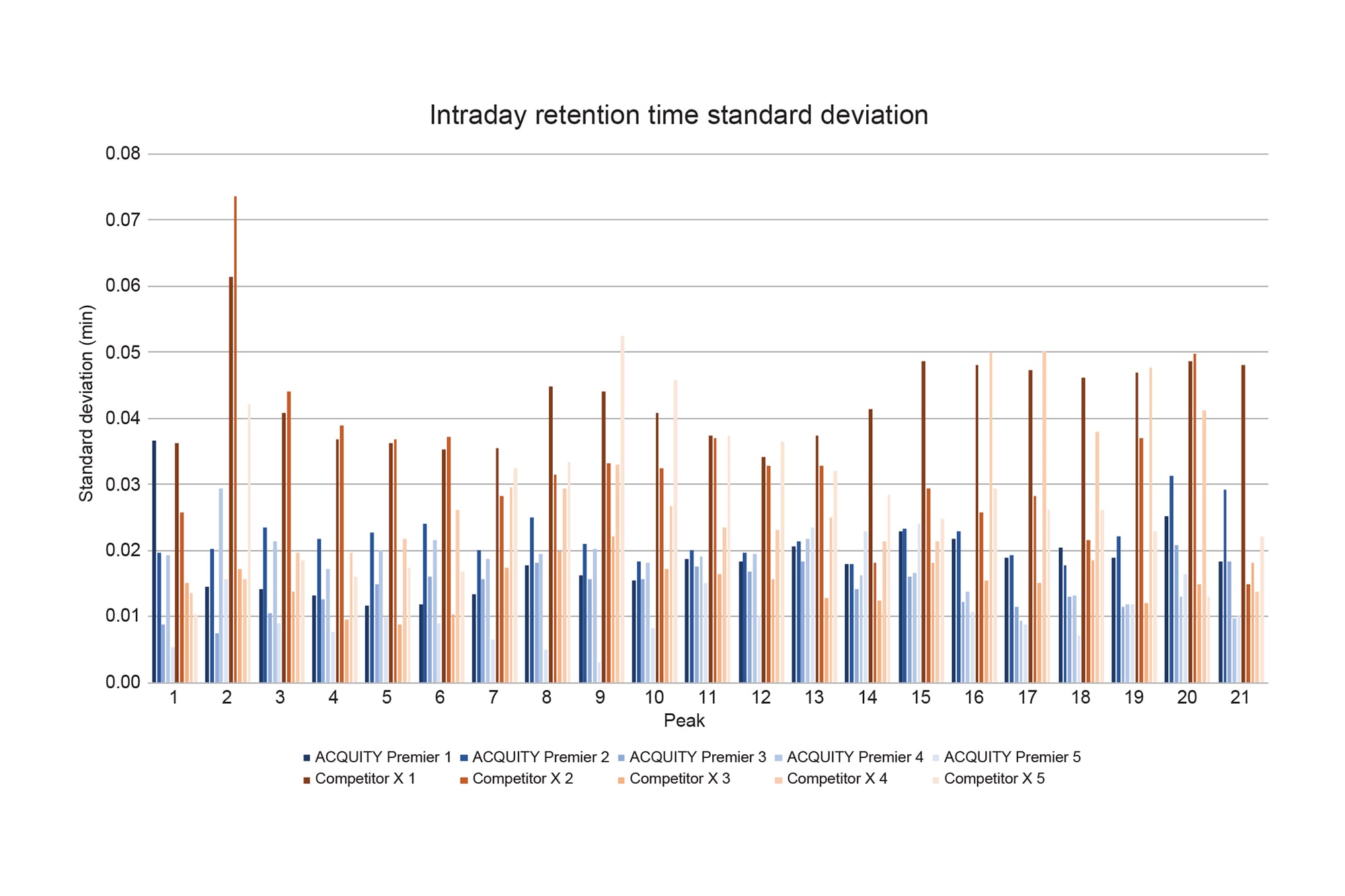 Demonstrating the Applicability of the ACQUITY™ Premier Binary System ...