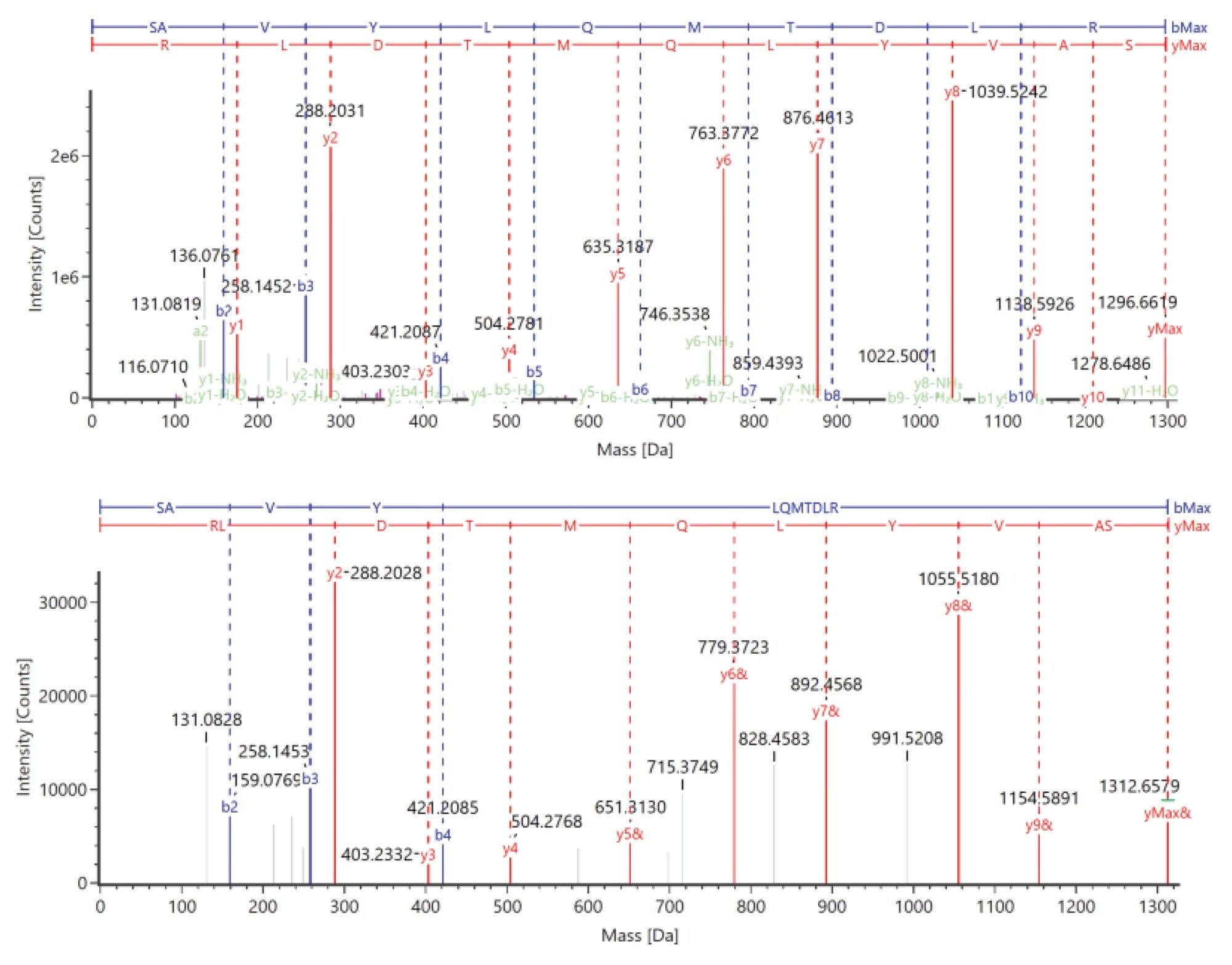 Applying Peptide Mapping and Multi-Attribute Method (MAM) Workflow for Biosimilar mAb Drug ...