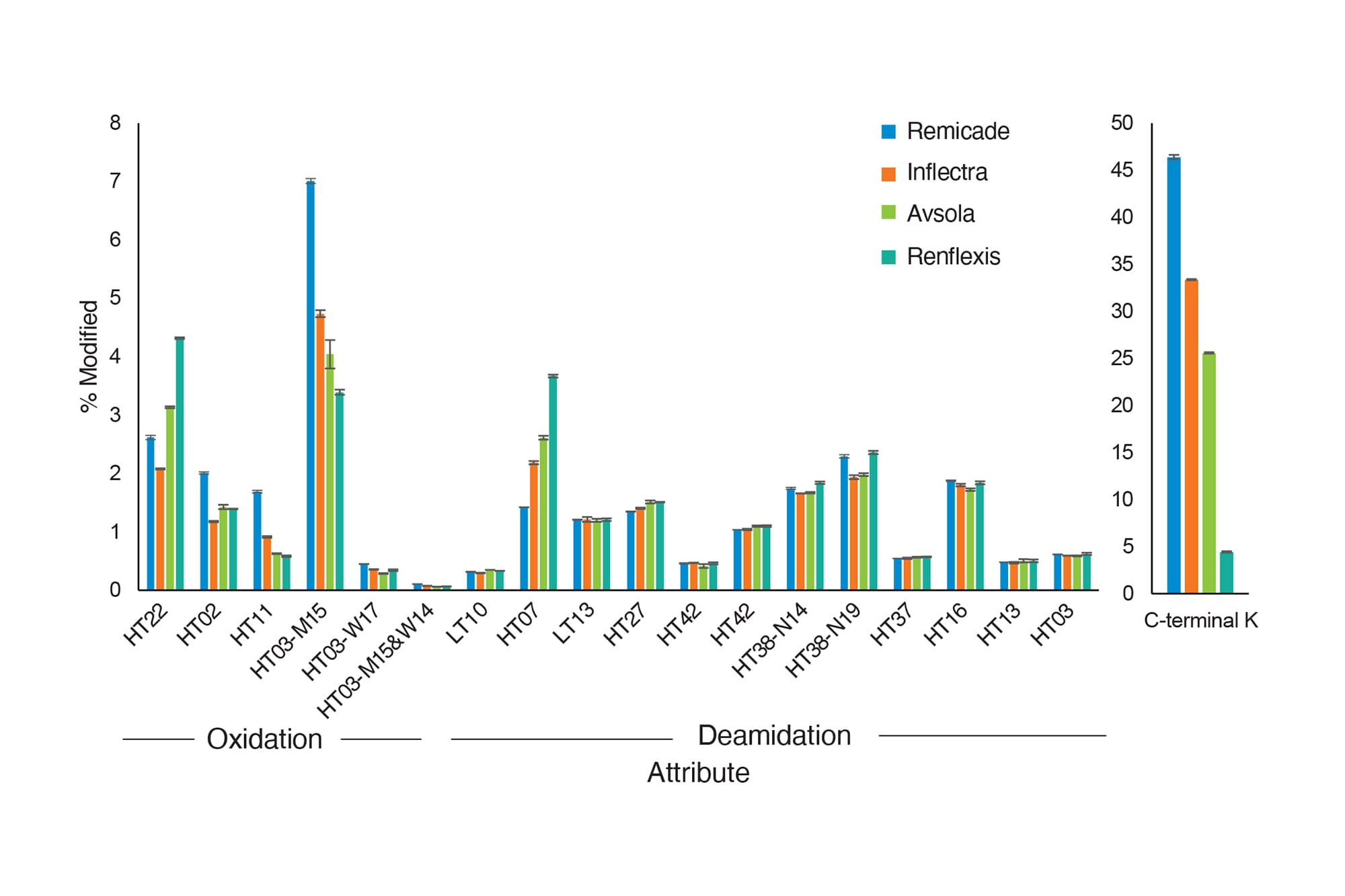 Applying Peptide Mapping and Multi-Attribute Method (MAM) Workflow for ...