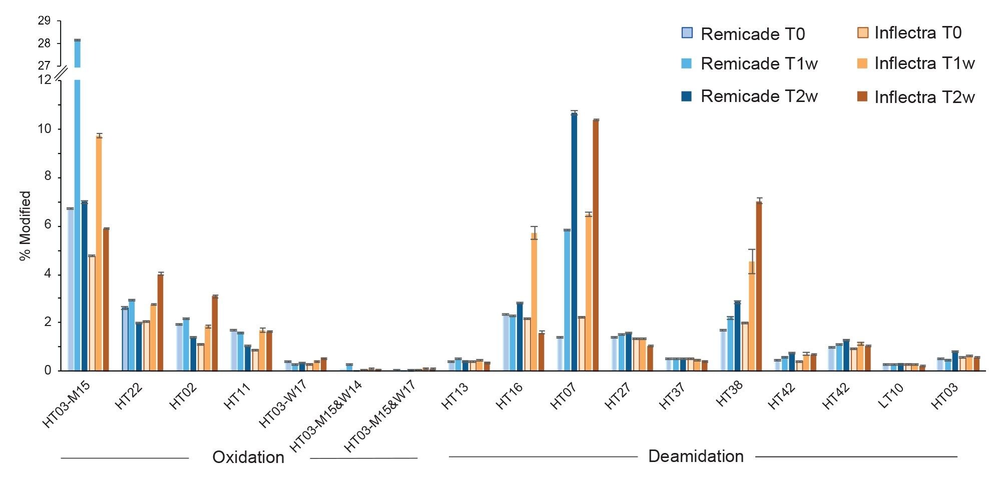 Applying Peptide Mapping and Multi-Attribute Method (MAM) Workflow for ...