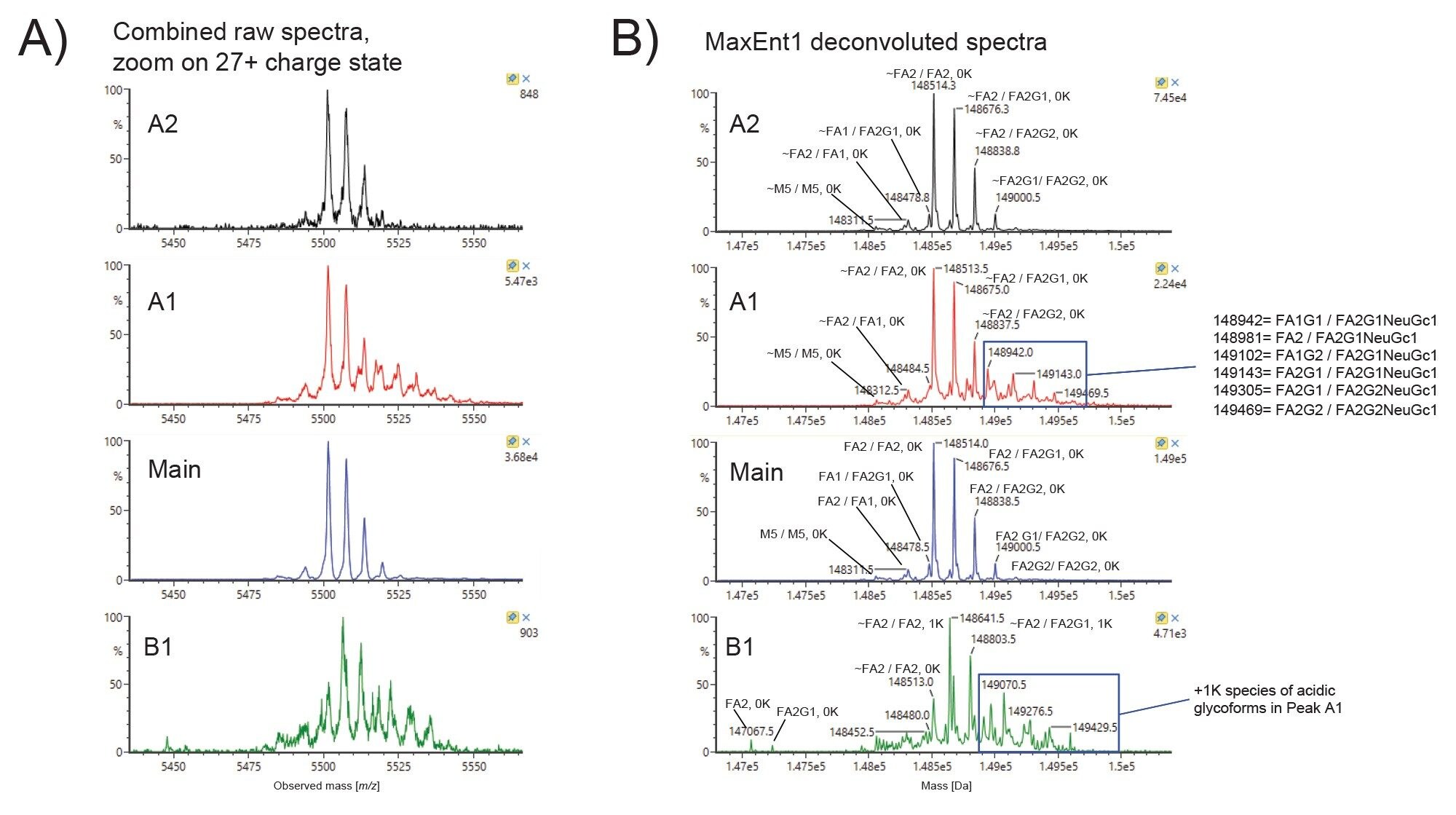 Comprehensive Biosimilar Comparability Assessment via Intact and ...