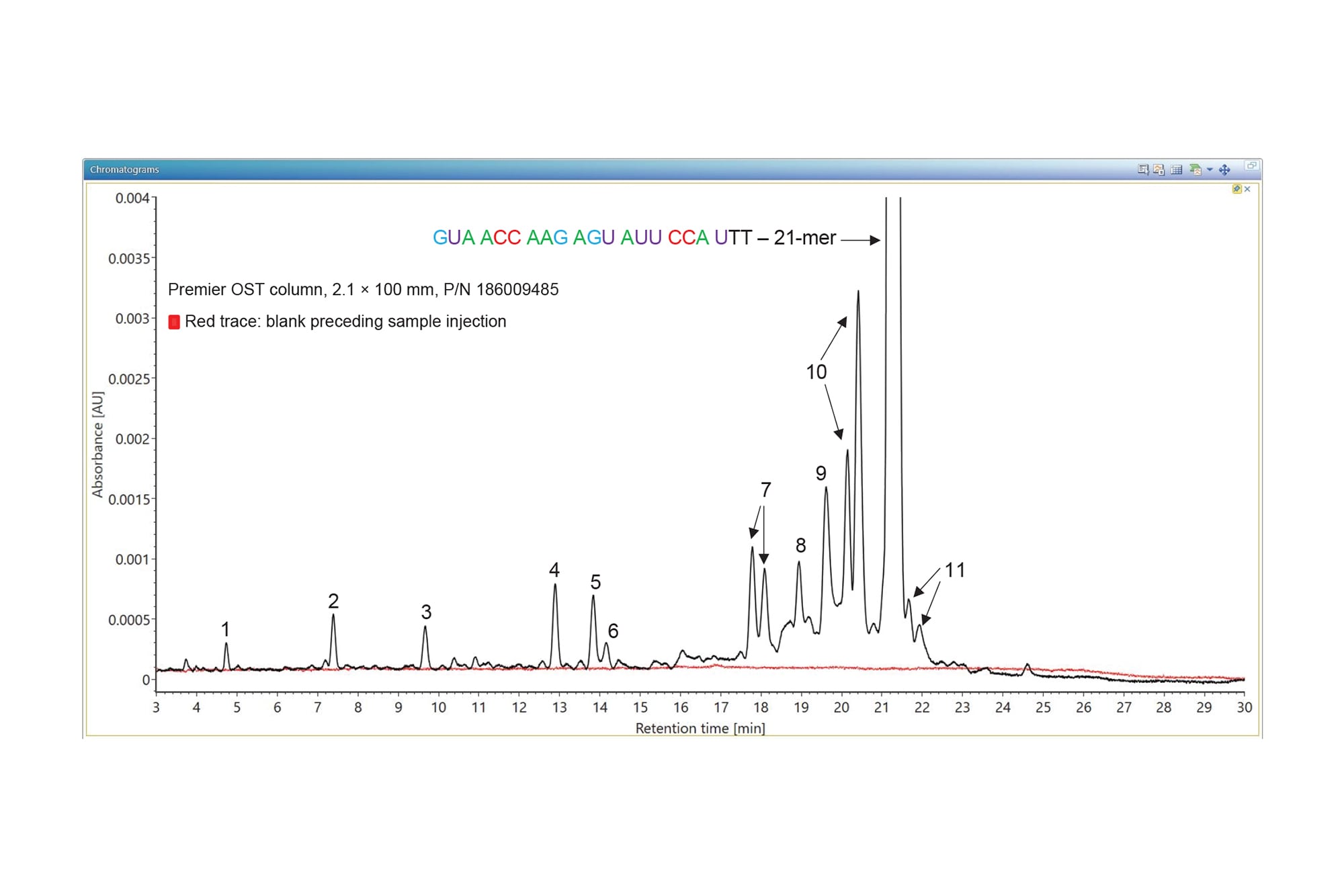 CONFIRM Sequence: A waters_connect™ Application for Sequencing of ...