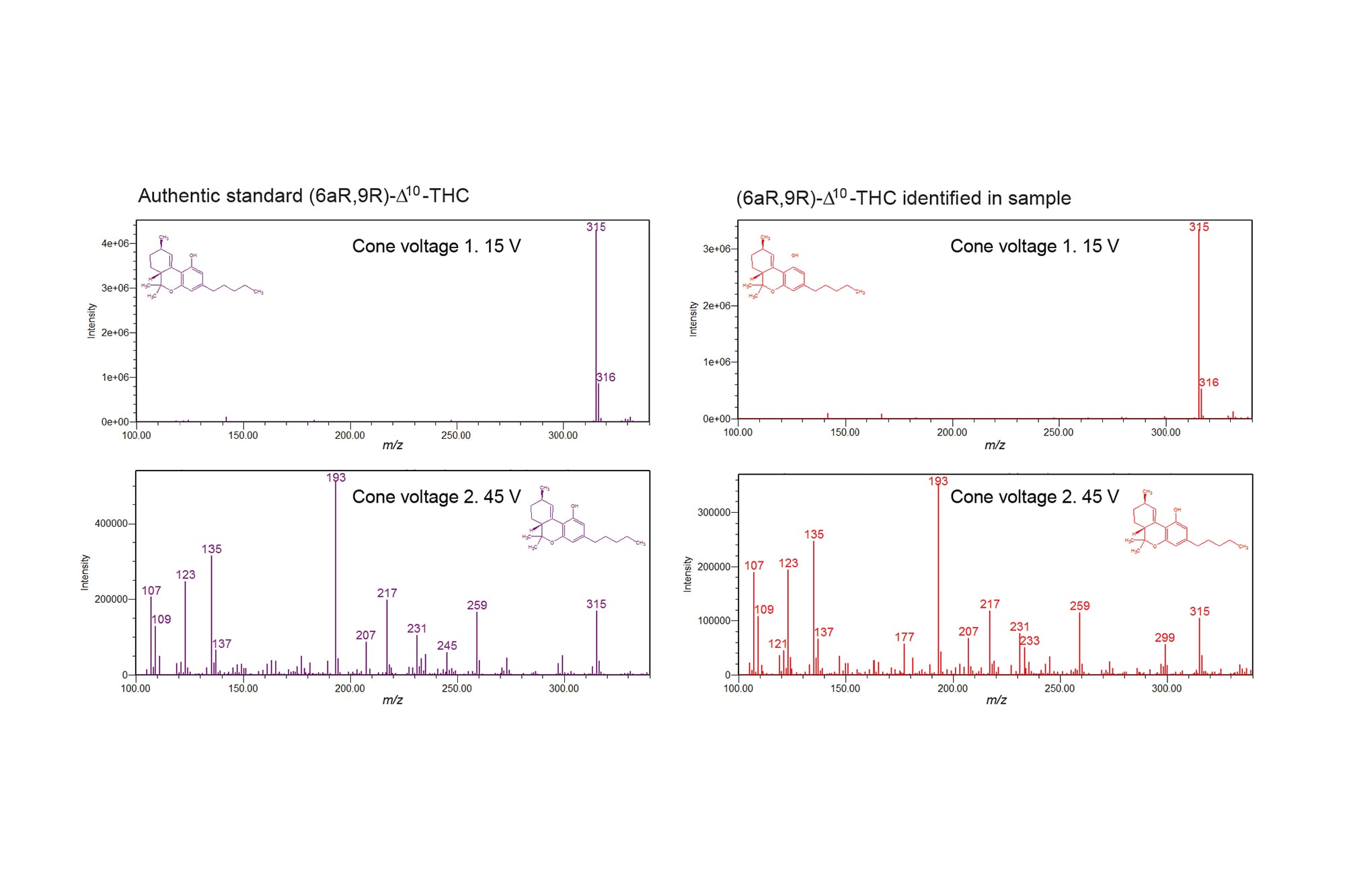 Chromatography, Detection, and Software Tools to Aid in the Exploration ...
