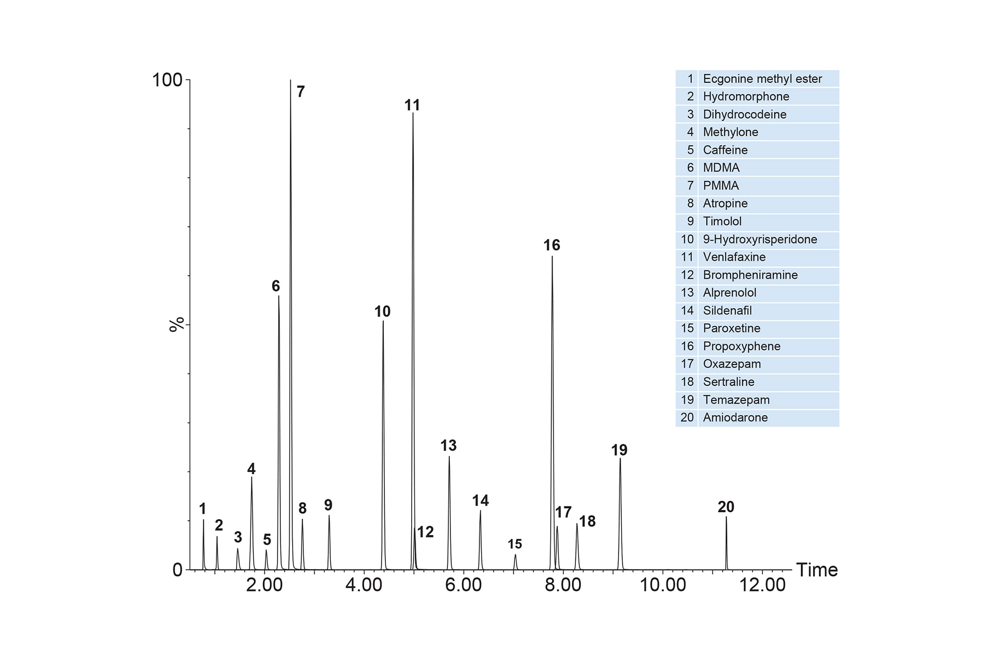 Determination of Drugs of Abuse in Whole Blood Using the Ostro™ Pass ...