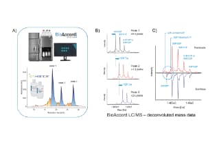 Accelerating Charge Variant Analysis of Biotherapeutics with the ...