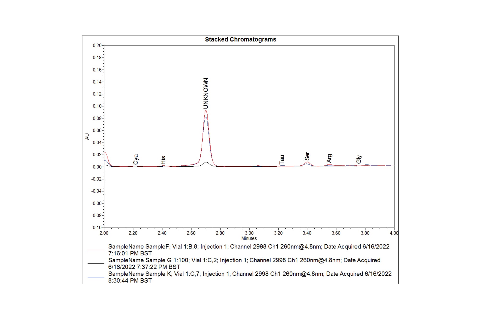 Determination of Free Amino Acids Content in Alcoholic and Non ...