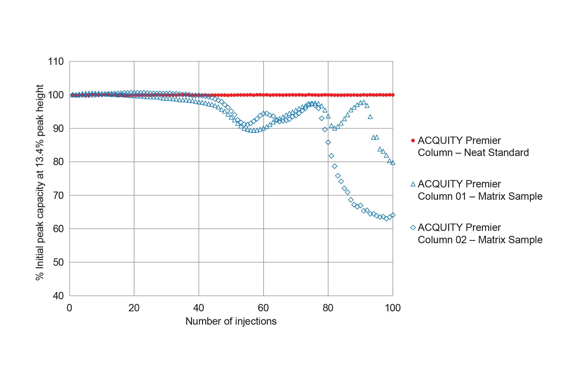 Extending Column Lifetime using VanGuard™ Fully Integrated Technology ...