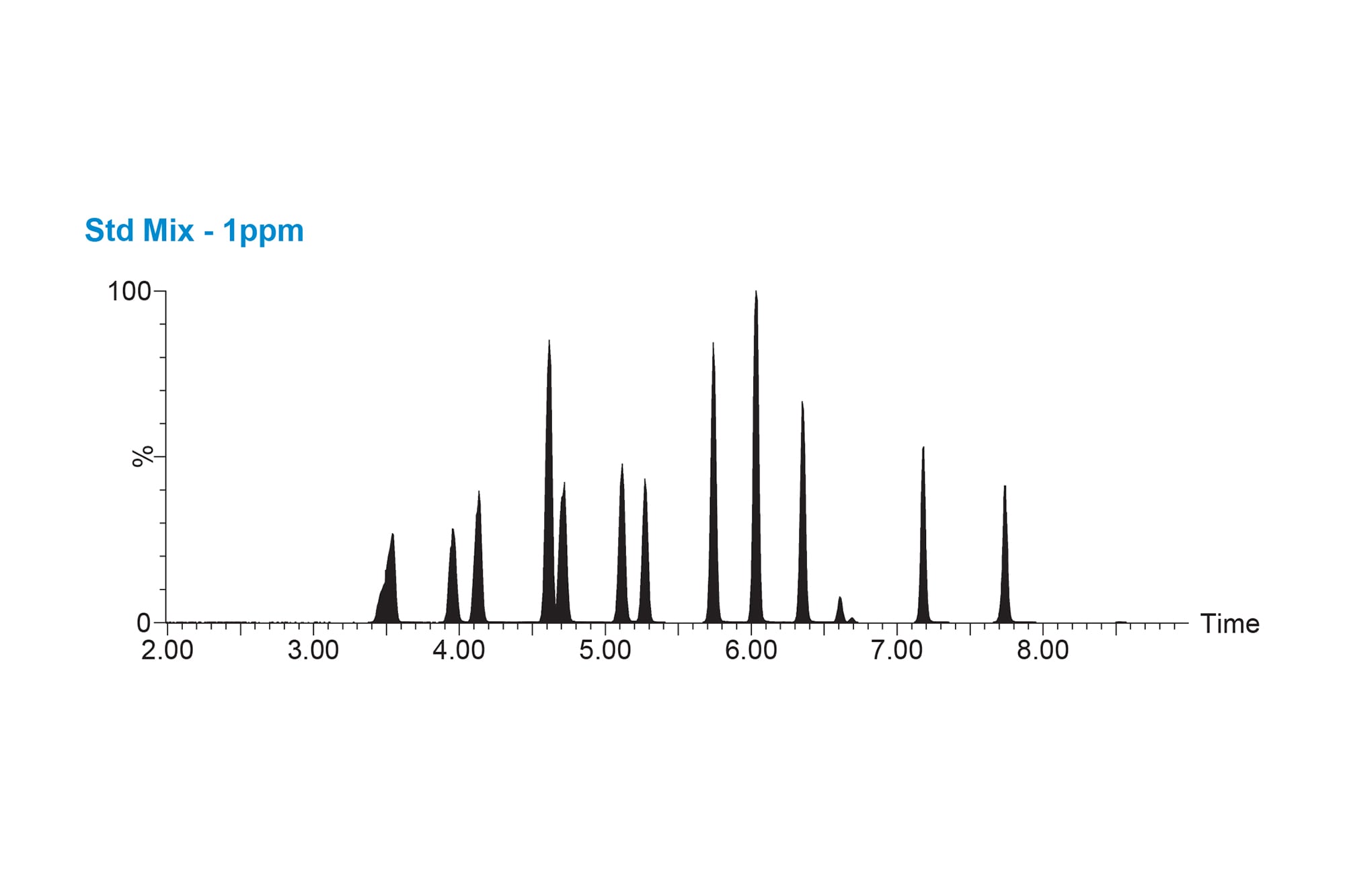 Simultaneous Quantification of 16 Furanocoumarins in Essential Oils Using a Robust and Sensitive ...