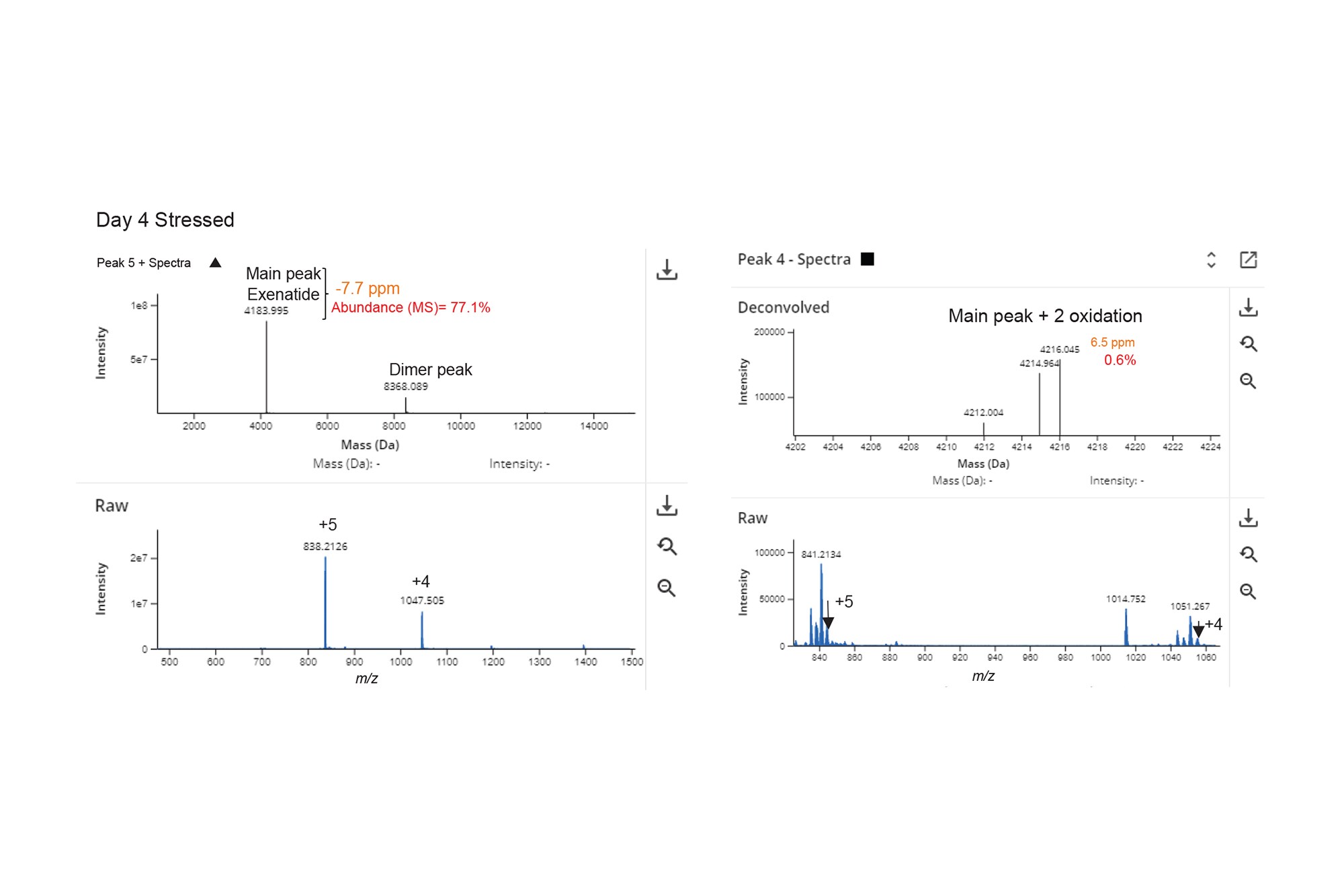 Streamlined LC-MS Analysis of Stress Induced Impurities of a Synthetic ... Streamlined LC-MS Analysis of Stress Induced Impurities of a Synthetic ...