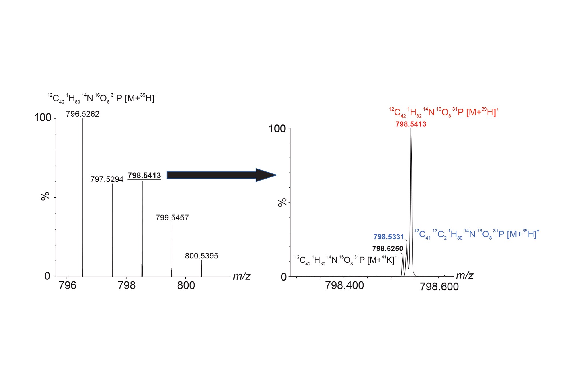 Improved Metabolite Structural Elucidation as a Result of Enhanced ...