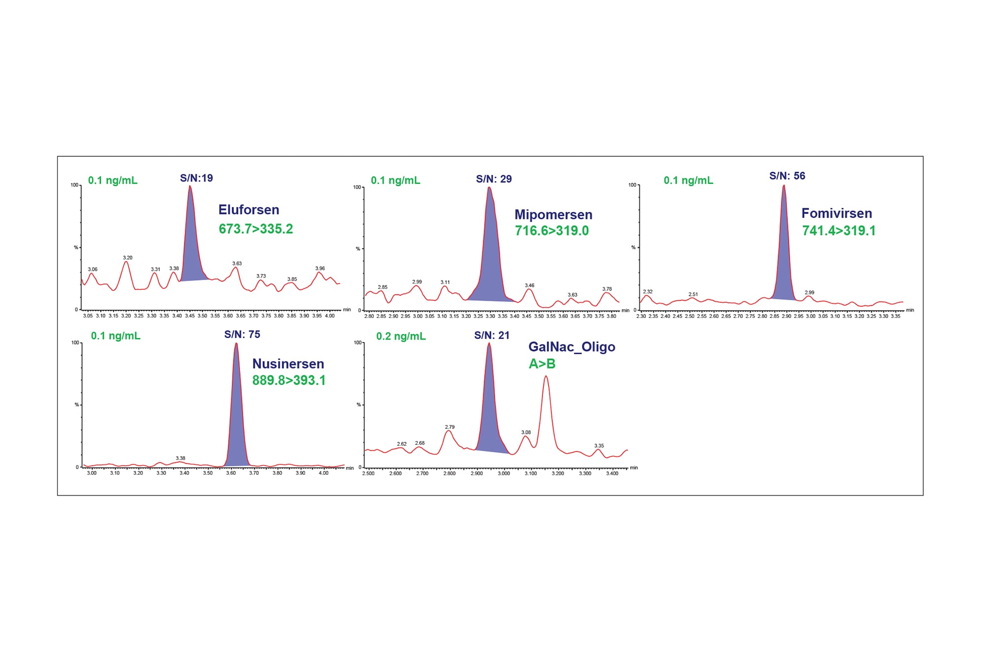 Sensitive Bioanalysis of Antisense Oligonucleotides of Various Lengths and Modifications | Waters