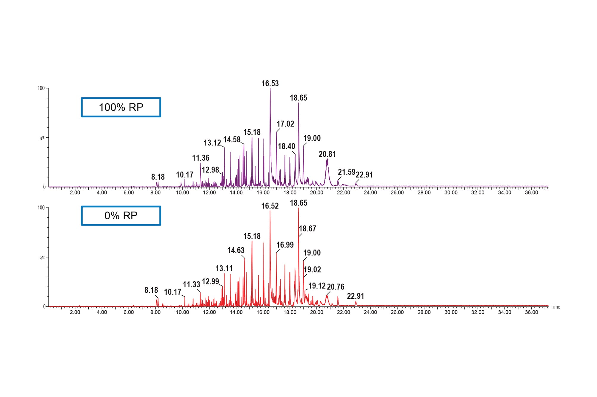 Characterization of Industrial Plastics Using Pyrolysis With ...