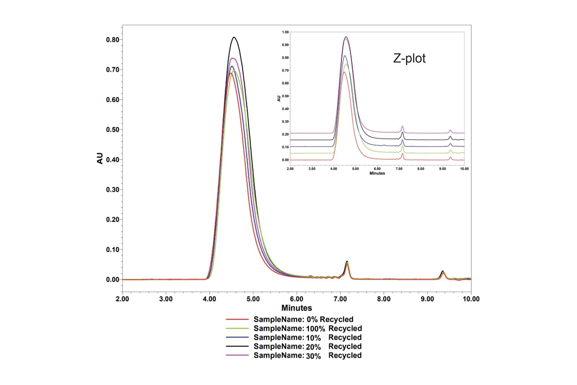 Fast Discrimination of Industrial Polyamide Gears with Varying Regrind Material Content Using ...