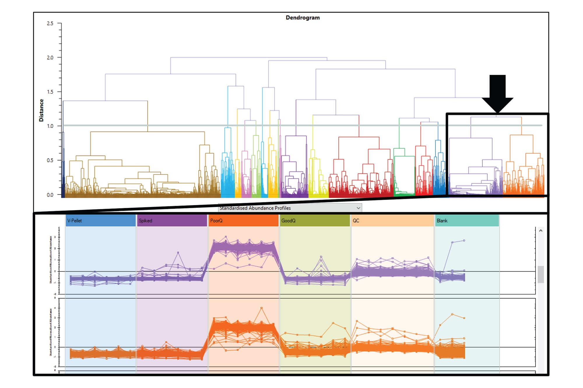 A New Strategy for Confident Characterization of Extractables from Post ...