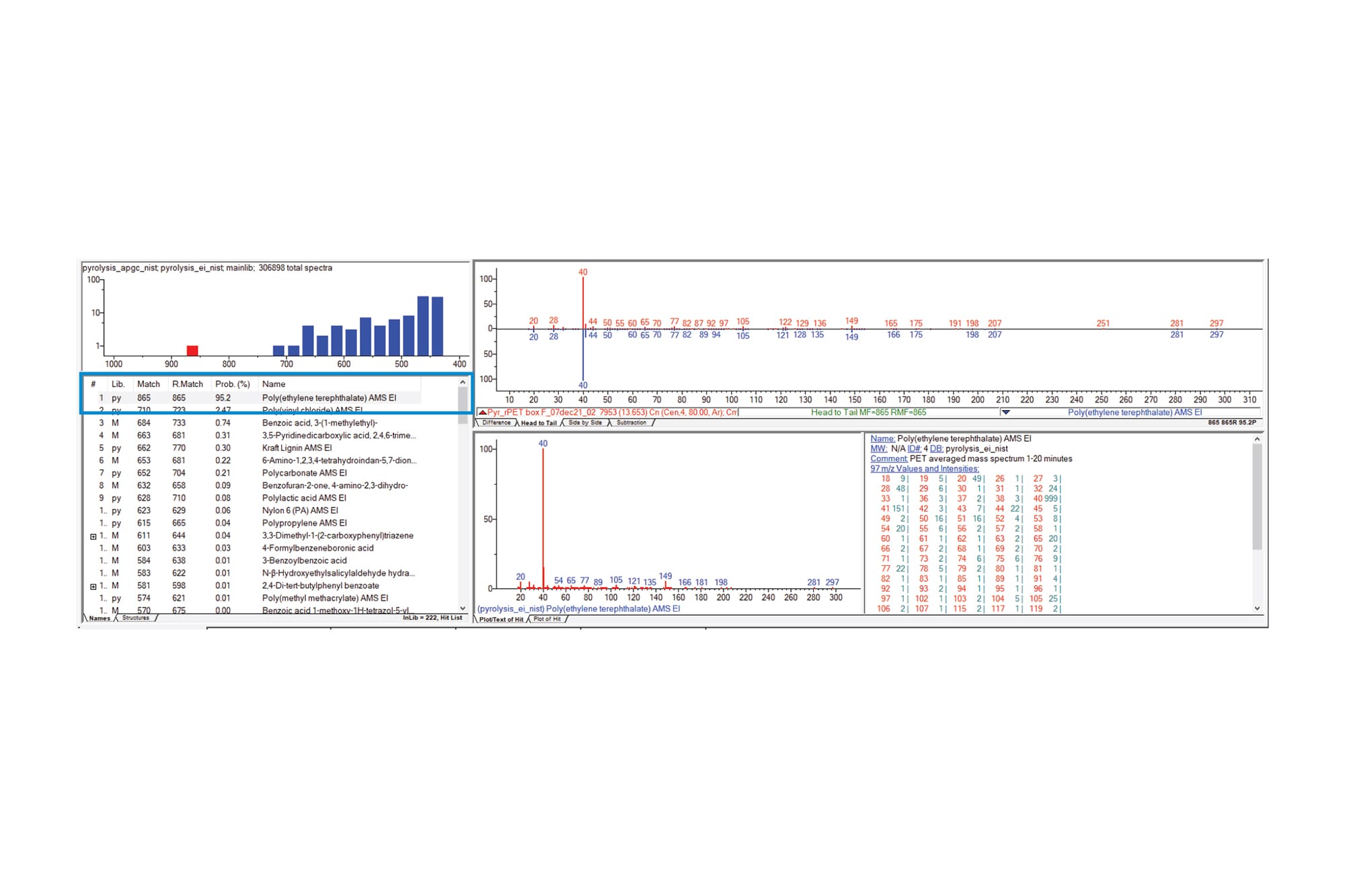 Characterization of Plastics Using Mass Spectral Reference Libraries ...