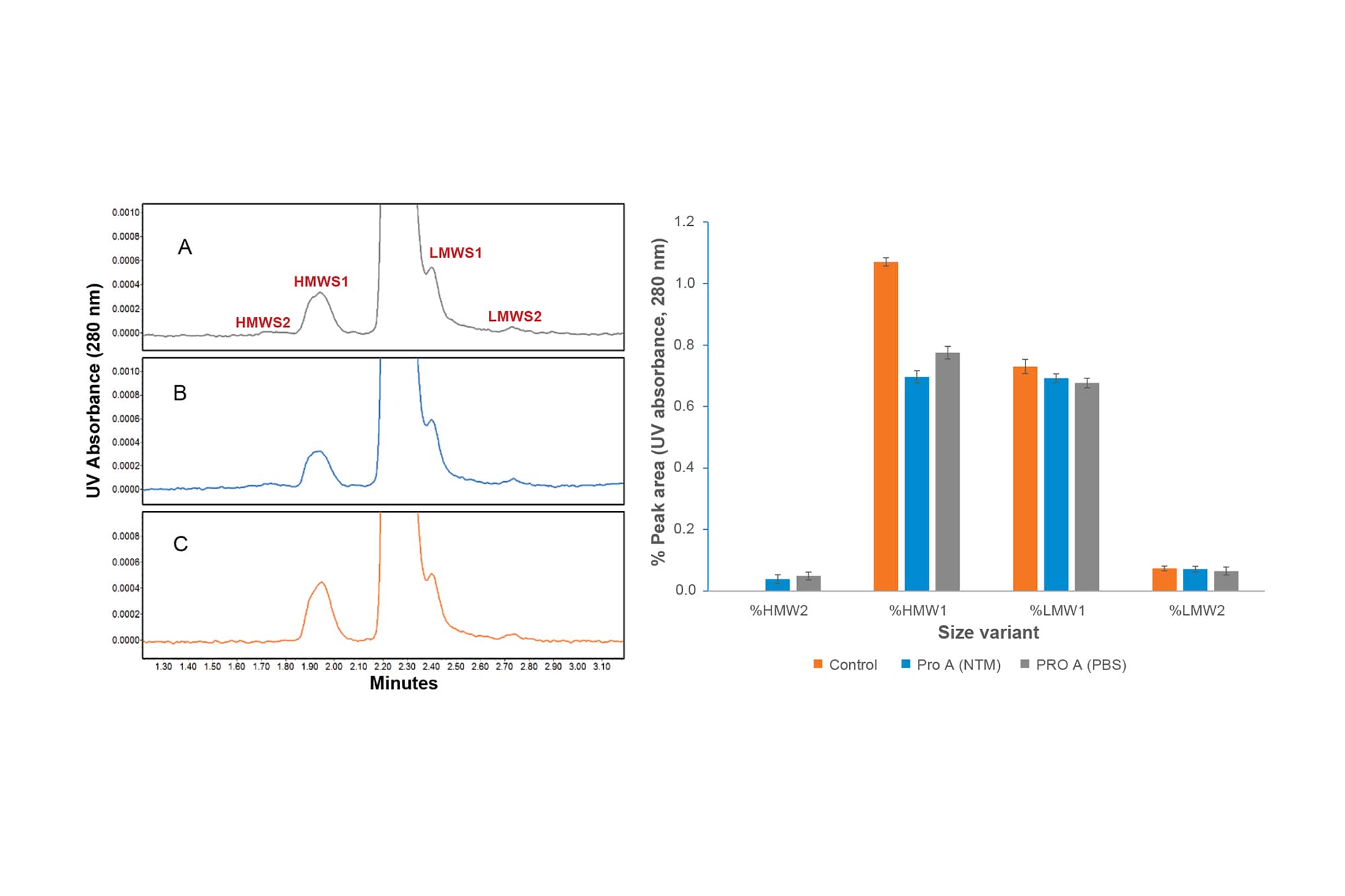 Automated High-Throughput Analytical-Scale Monoclonal Antibody ...