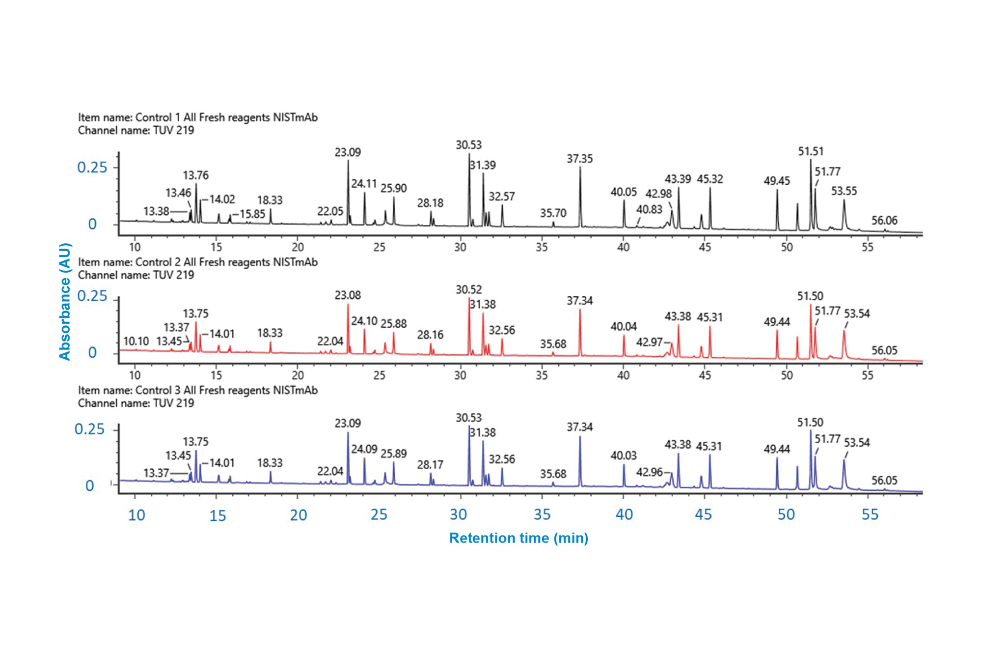 Fast and Robust LC-UV-MS Based Peptide Mapping Using RapiZyme™ Trypsin ...